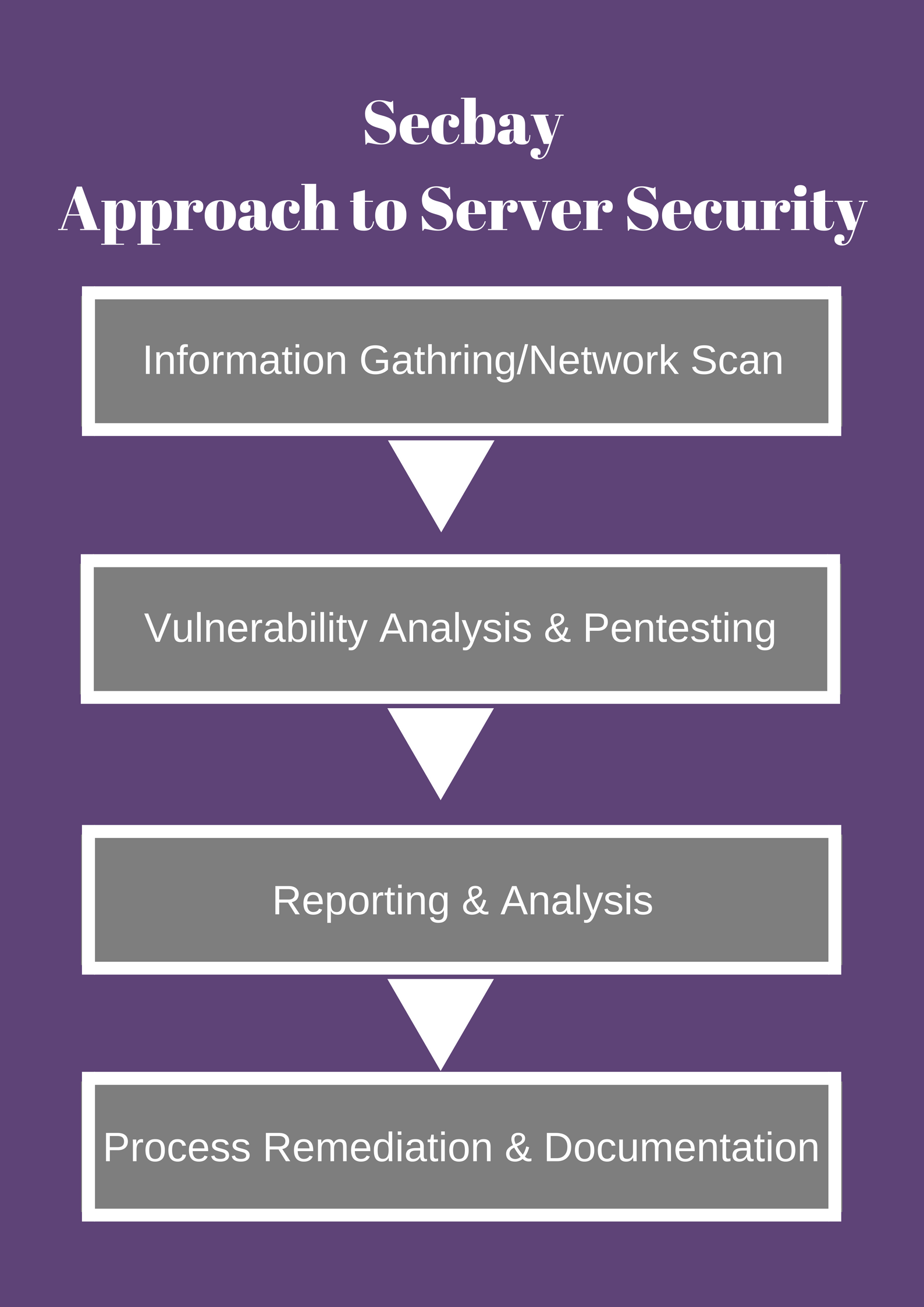 Security & Forensics for Law Enforcement – Secbay